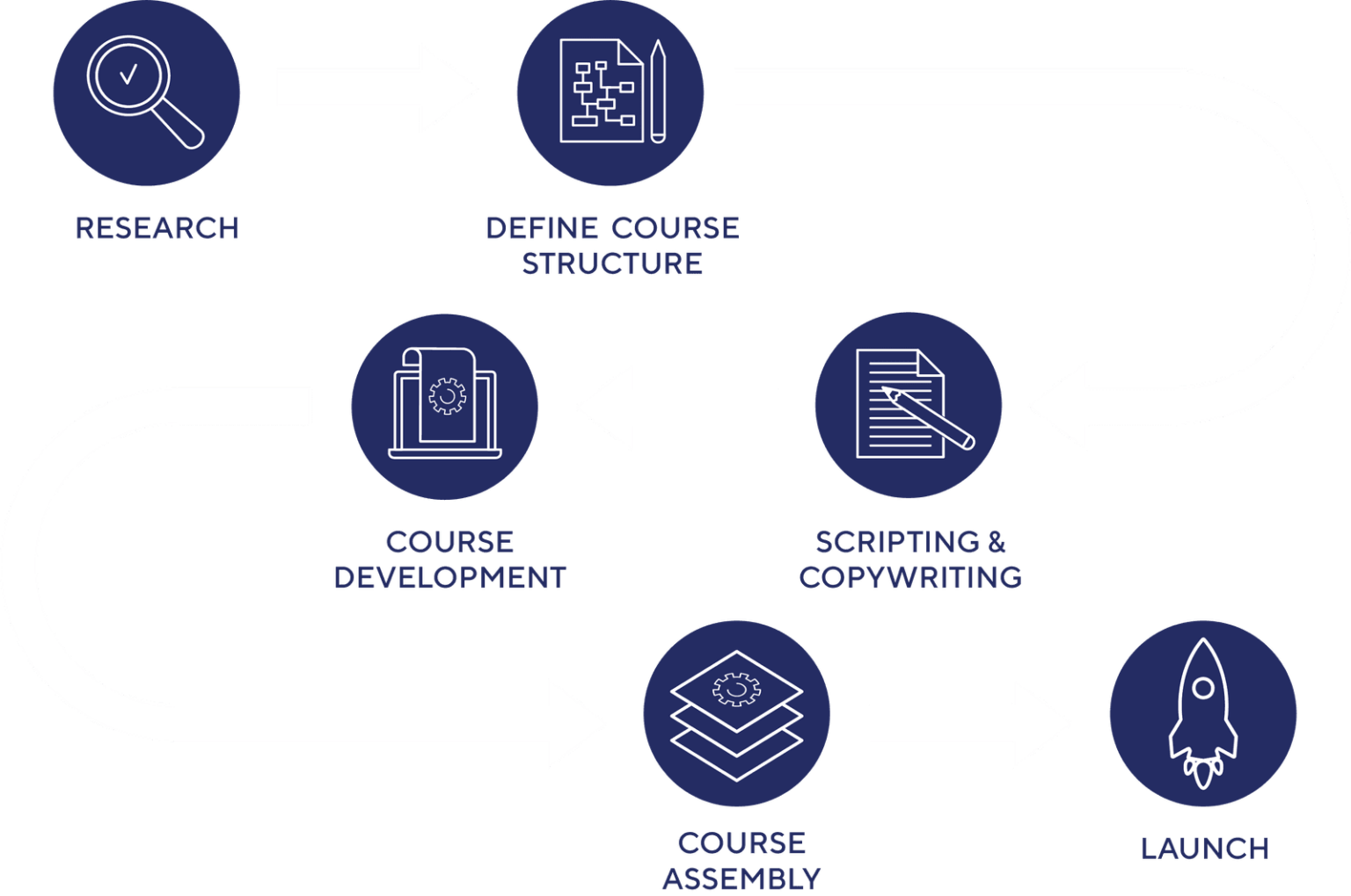 MedCerts 12 Elements of eLearning - MedCerts
